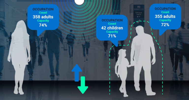 Occupancy and capacity management : Building and public space - Axper