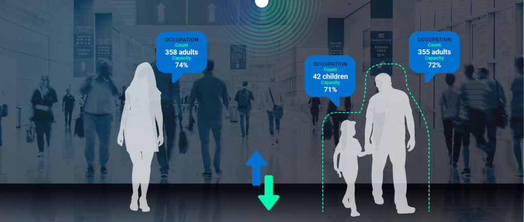 Occupancy and capacity management : Building and public space - Axper