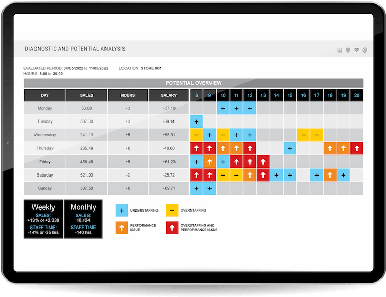 Customer Behavior Analysis For Retail Stores Axper