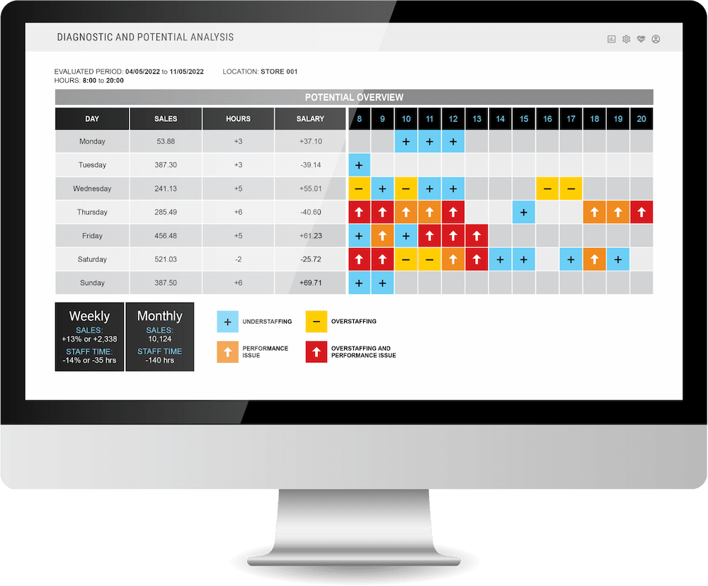 Axper - Global people-counting solutions