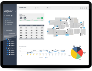 Analytics Software - Shopping Mall - Axper