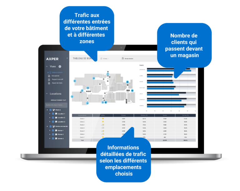Logiciel d'analyse - Centre commercial - Axper