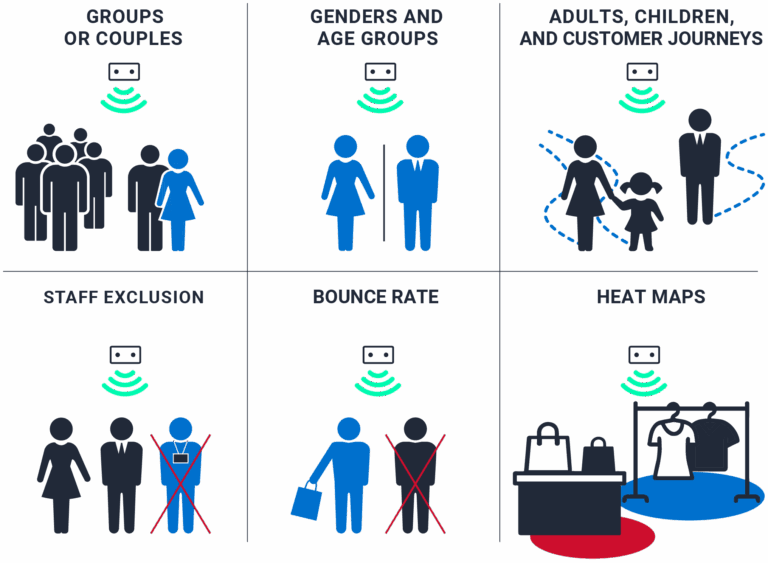 Axper - Global people-counting solutions
